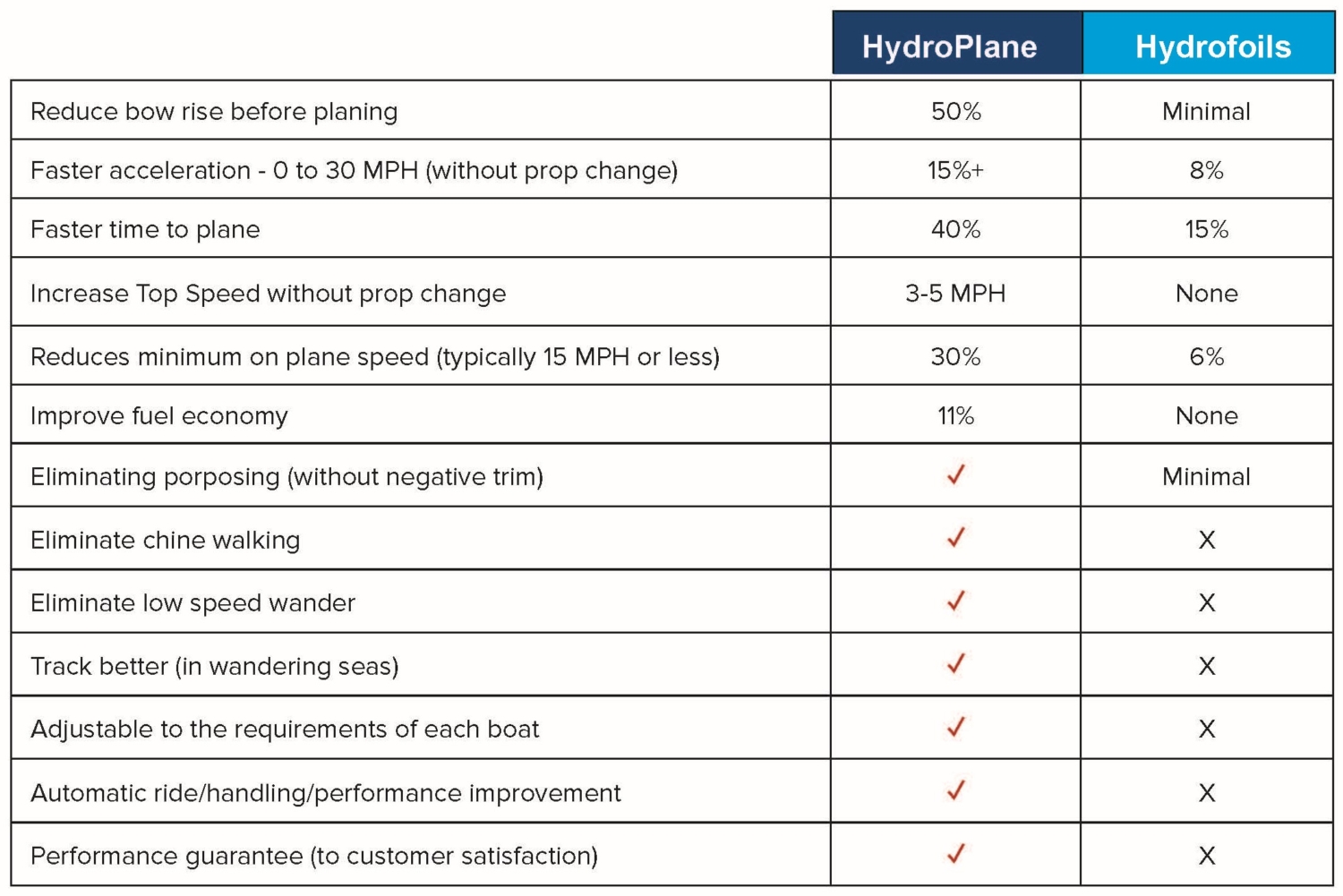 HydroPlane - Linear Devices Corporation